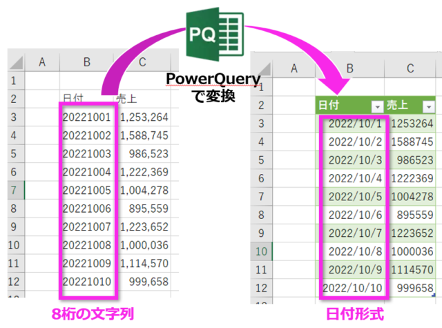 excel 数字日付変換 – excel 日付を値に変換 – VPXFR